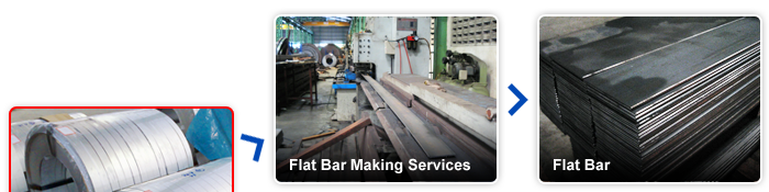 Our Services - Kin Kee Steel Hardware - Leading Steel Product Solutions ...